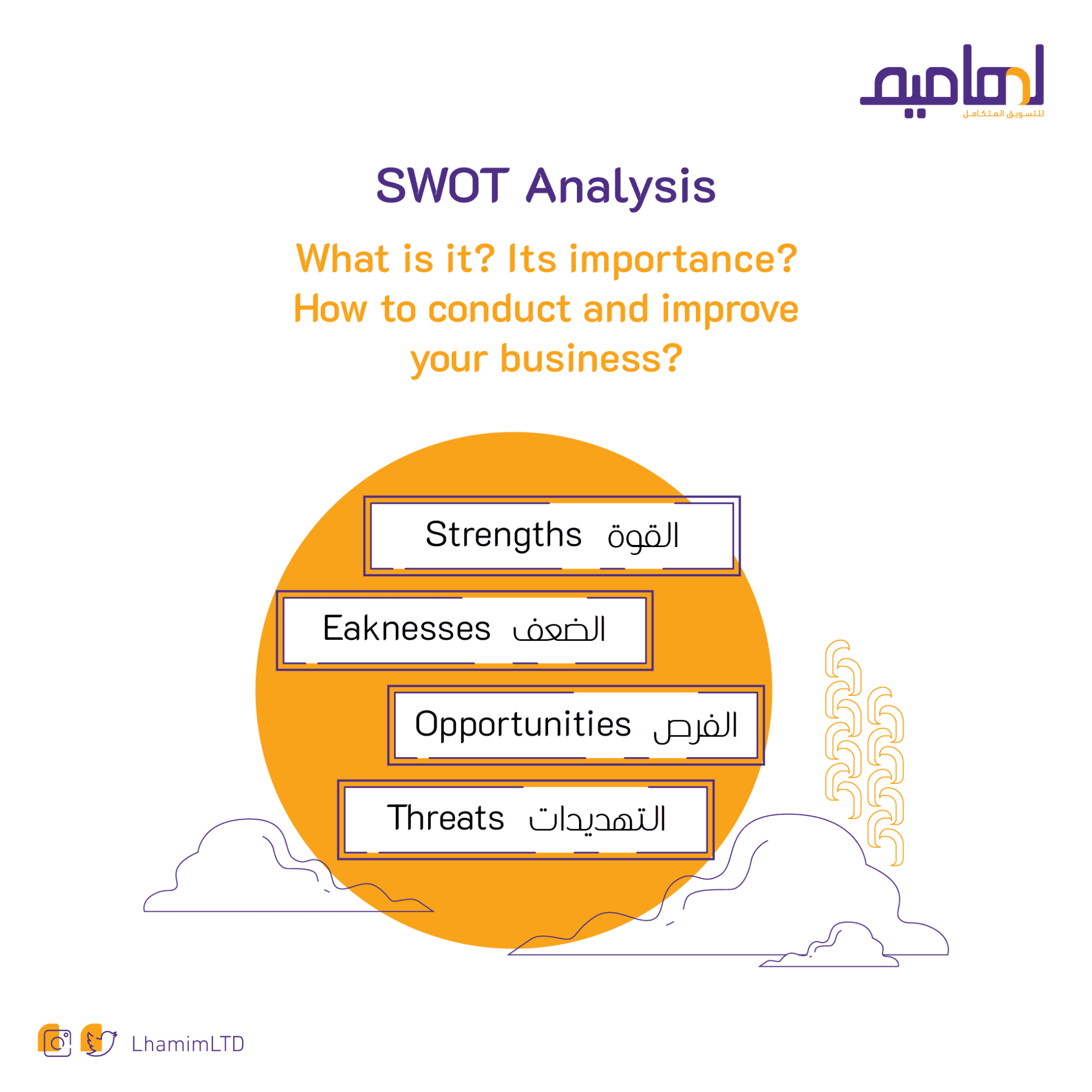 SWOT Analysis - Lhamim Integrated Marketing